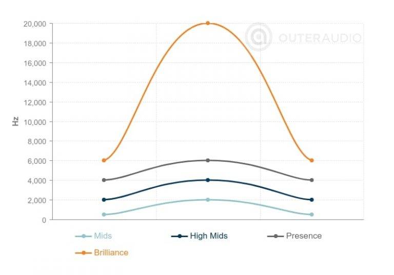 What is Frequency Response? (and does it really matter?)