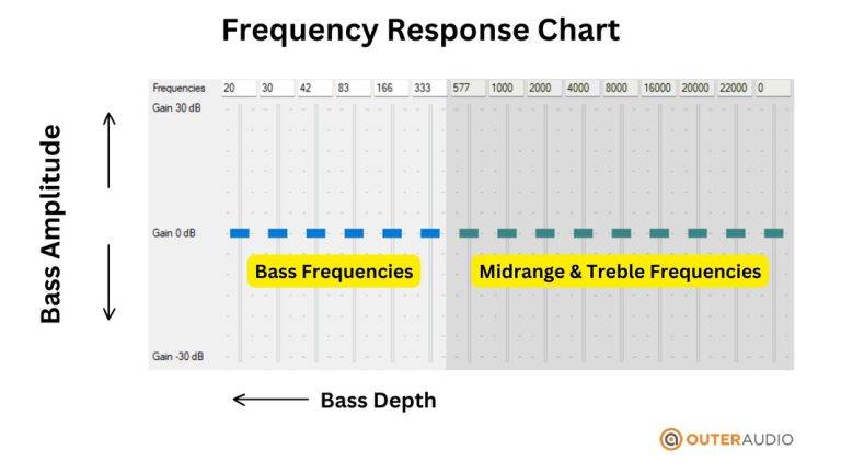 The Best Bass Bluetooth Speakers (Of Every Size)