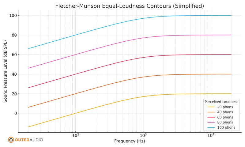 Decibels Decoded: A Guide to Understanding Loudness