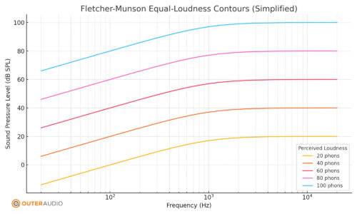 Decibels Decoded: A Guide to Understanding Loudness