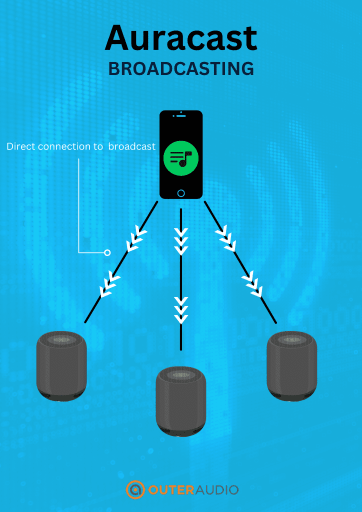 Auracast Pairing - What Is It and Why It's So Revolutionary