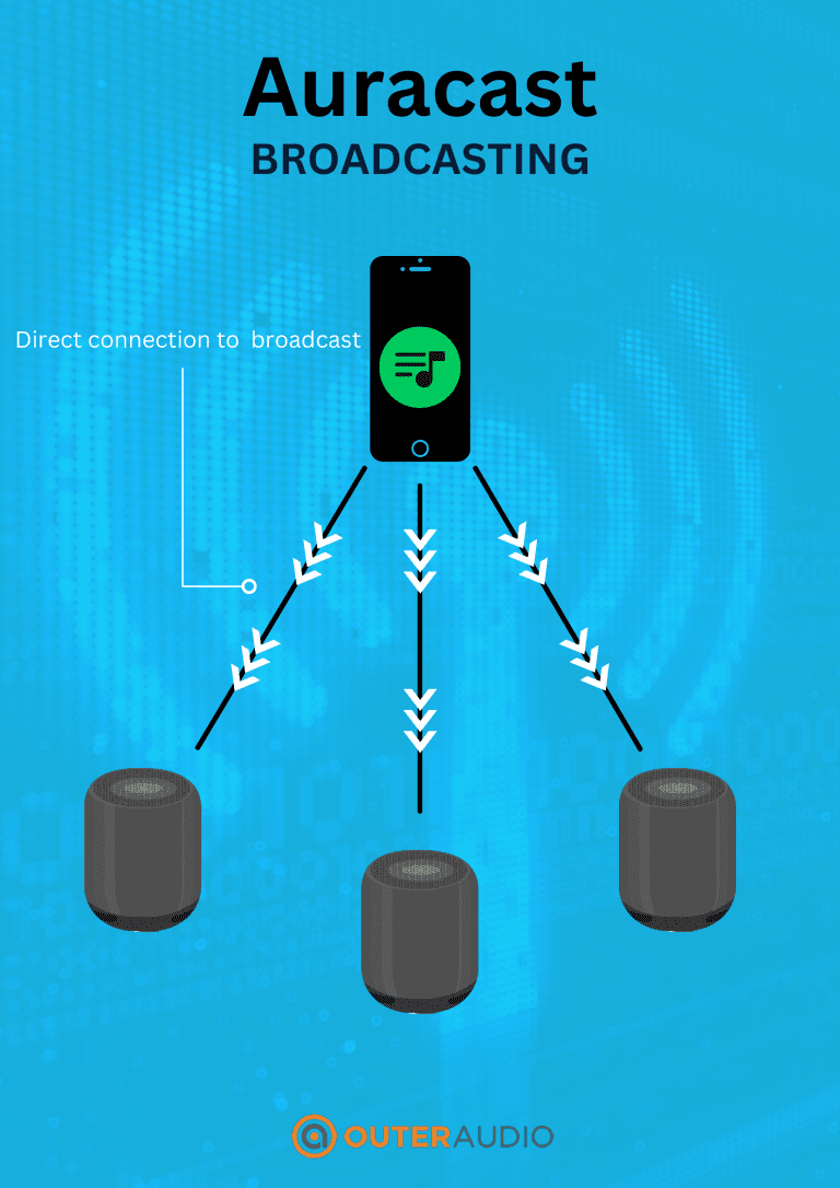 Auracast Pairing - What Is It and Why It's So Revolutionary