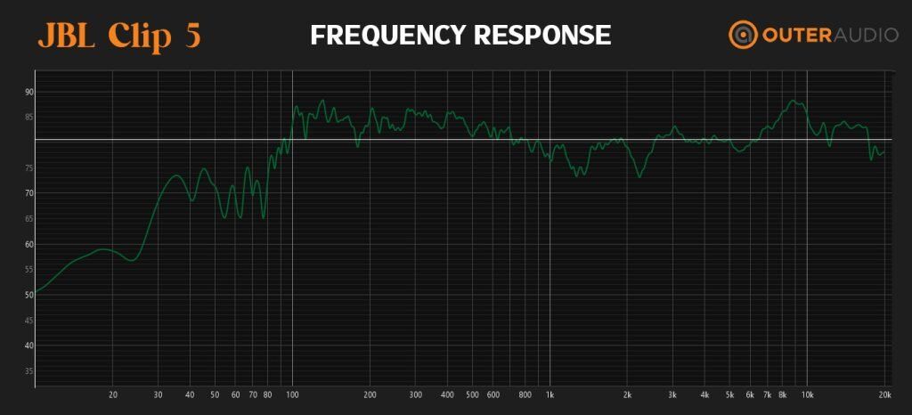 How to Read a Frequency Response Chart Without Losing Your Mind