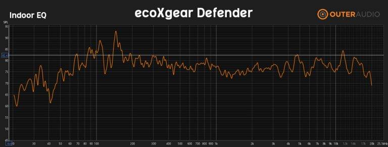 EcoXgear Defender Review: Big Volume On A Budget