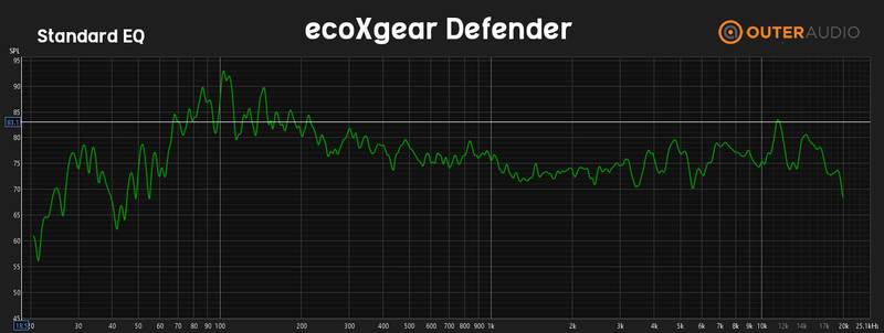 EcoXgear Defender Review: Big Volume On A Budget