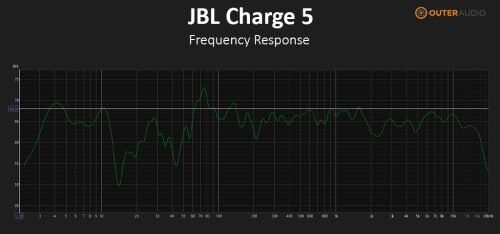 How to Read a Frequency Response Chart Without Losing Your Mind
