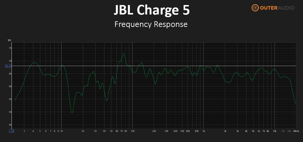 How to Read a Frequency Response Chart Without Losing Your Mind
