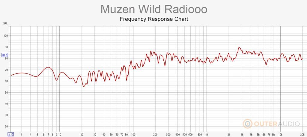 Muzen Wild Jeep Bluetooth Speaker Review